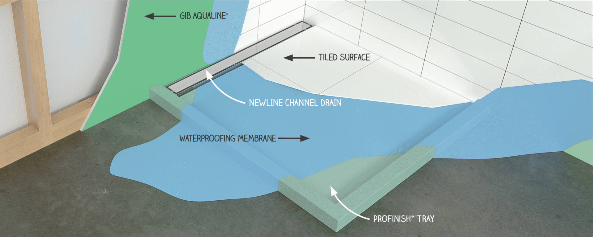 ProFinish™ | Newline